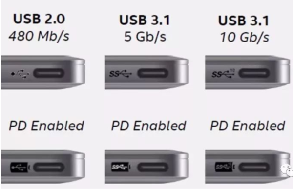 The meaning of the USB logo - Star Fire