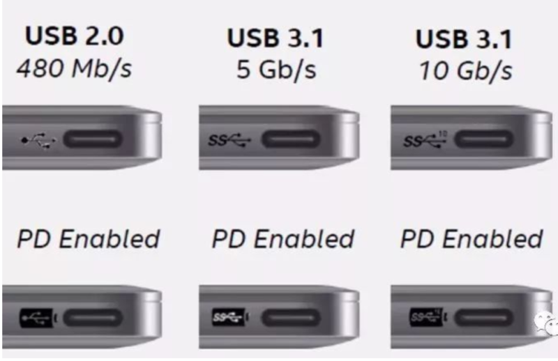 The meaning of the USB logo - Star Fire