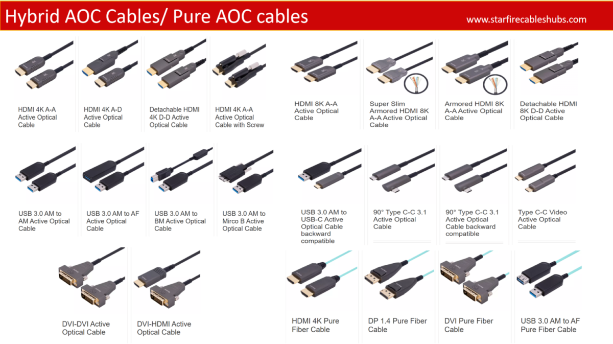 The Importance of High-Quality Cables in Large-Scale Projects - Star Fire